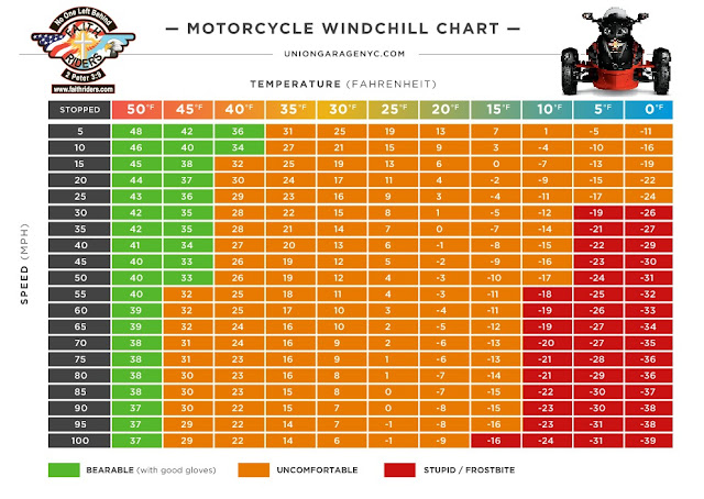 UBC F.A.I.T.H. Riders Motorcycle Ministry: Spyder Riders Safety Tips ...