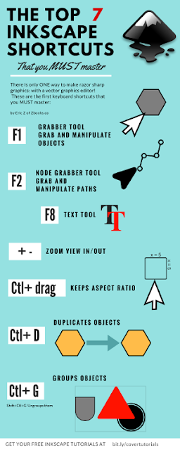 The Top 7 Inkscape Shortcuts You MUST Master ~ Zbooks