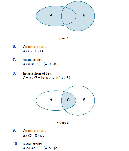 Set Identities Formulas