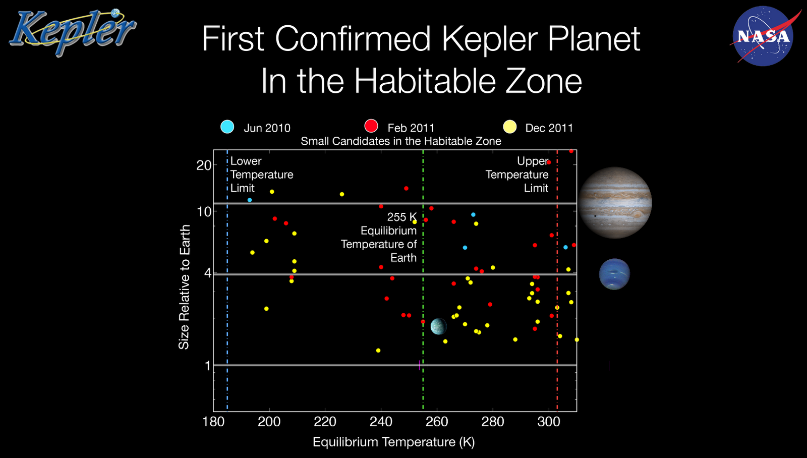 ++ MAS ALLA DEL SISTEMA SOLAR: Kepler-22b: BIBLIATECA