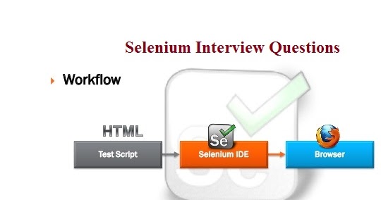100 Top Interview Questions On Selenuim Ide Selenium Ide Interview Questions And Answers For