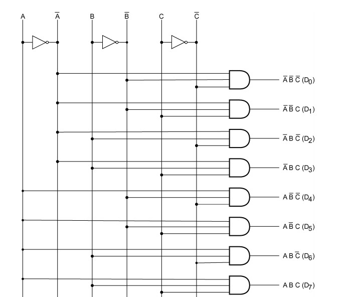 Démultiplexeur et décodeur Partie 01
