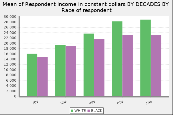 Inductivist: Is the black-white IQ gap caused by income inequality?