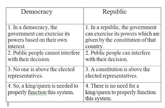 What Are the Similarity and Differences Between Democracy and Republic?