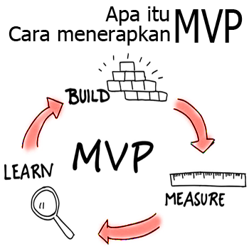 Pengertian MVP dan Cara Menerapkan MVP Startup Pengertian MVP dan Cara Menerapkan MVP Startup