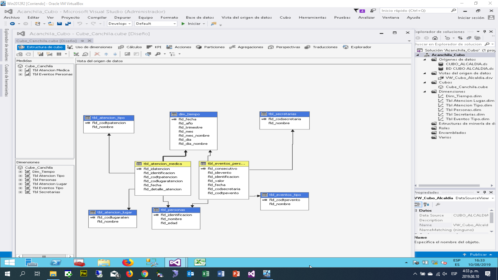 Carlos Peña - Cubo de datos: 2019