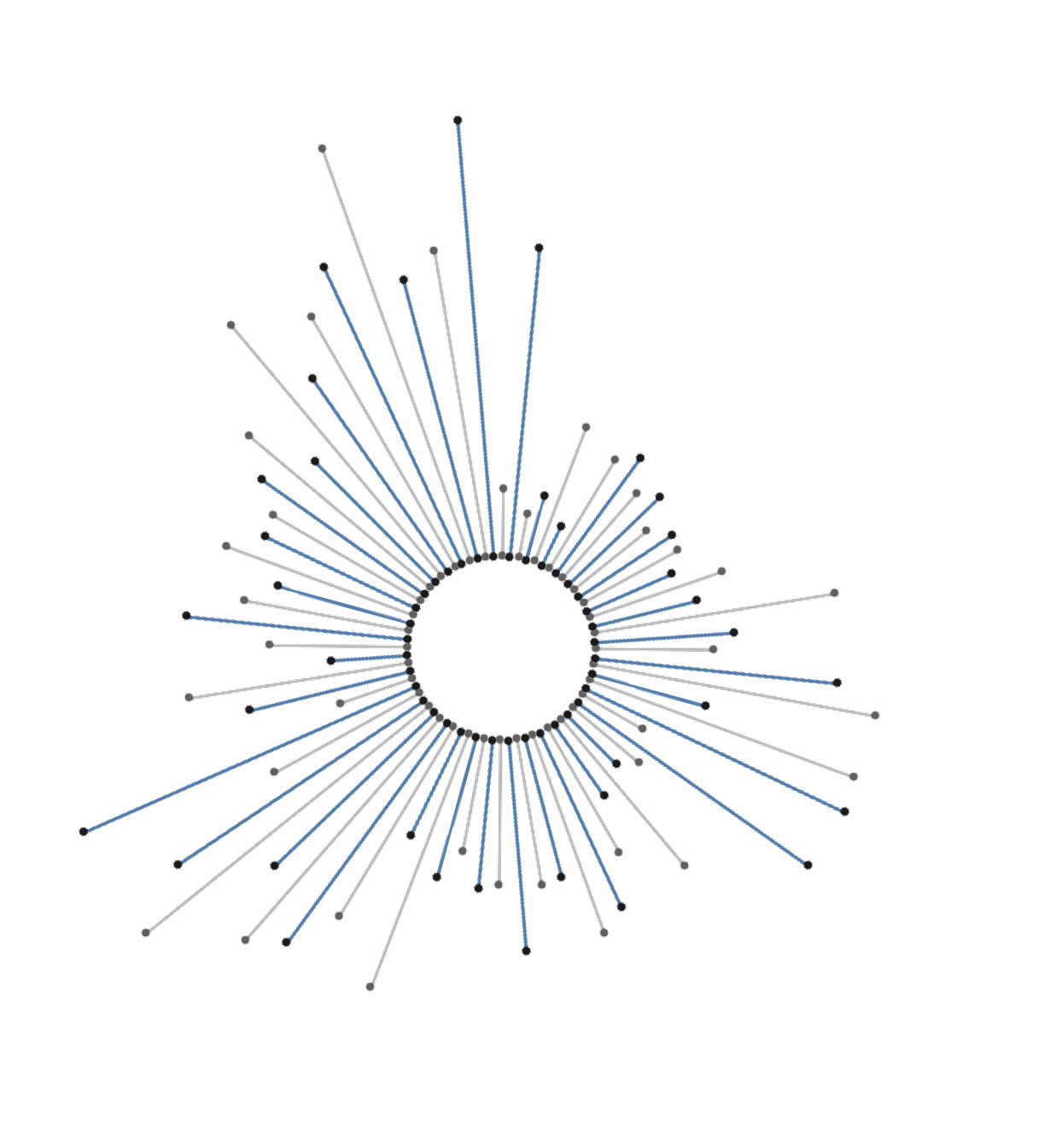 How I Created This Spiral Chart…and Why I Won’t Do It Again - The ...