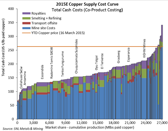 The Amiable Minotaur: Copper Mountain Mining Corp (TSE:CMMC) - Looking ...