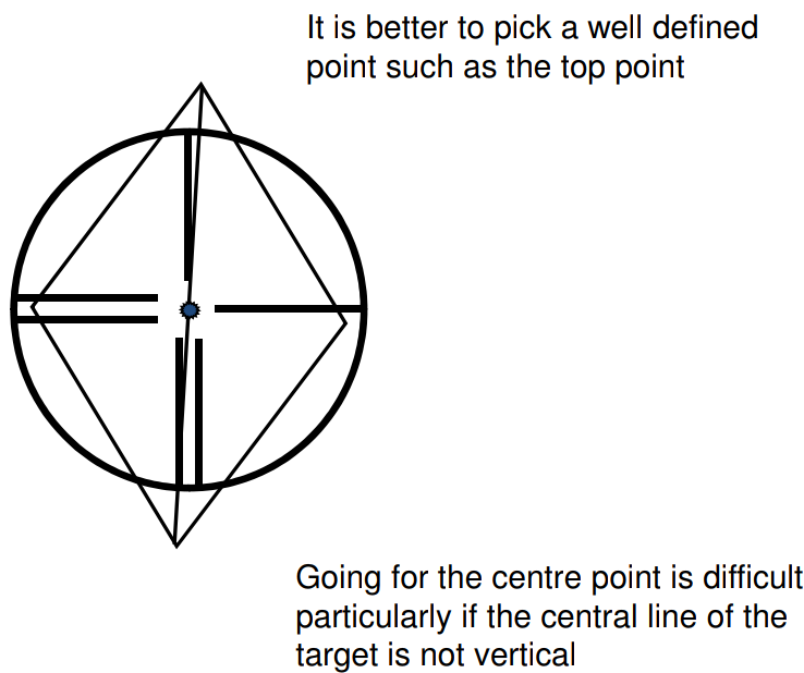How To Take THEODOLITE READING And SIGHTING|Civil Easy Learning