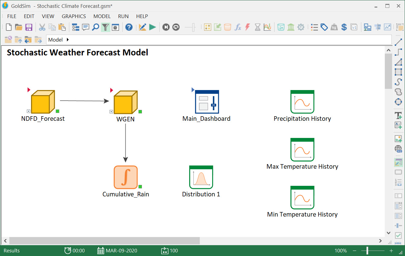 GoldSim Blog: Combining a Weather Forecast with a Stochastic Weather ...