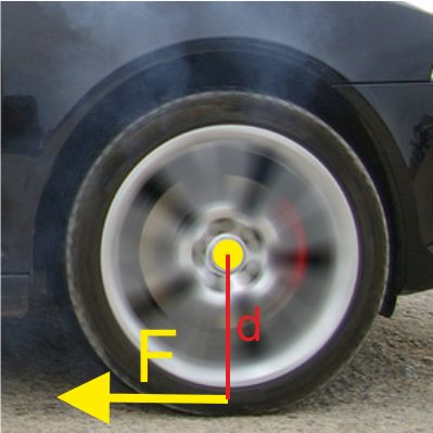 Plug & Play car: Force and torque