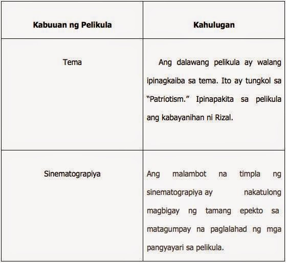 Paghahambing ng Pelikulang Pilipino sa Taong 1912 at 1998: KABANATA IV