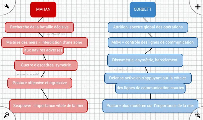 LE SANCTUAIRE AUX IDÉES : La pensée militaire navale : Mahan vs Corbett ...