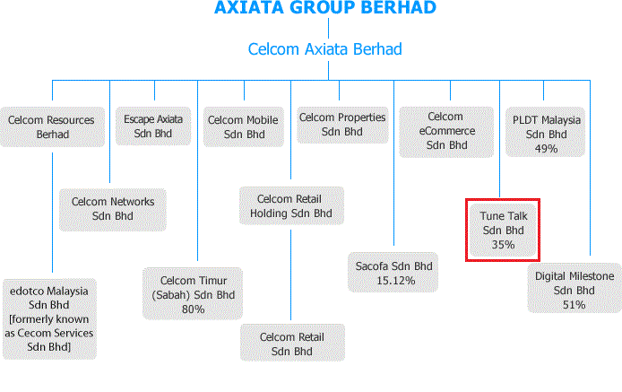 Program Rujukan Komuniti WOW! Tone Excel: Maklumat