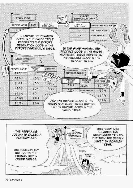 The Manga Guide to Databases (La Guía Manga para Bases de Datos ...