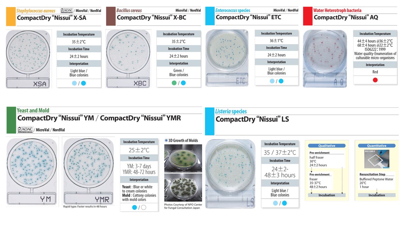 เปรมศักดิ์กมล อินเตอร์เทรด: ตลับตรวจแบคทีเรียสำเร็จรูป (Compact Dry)