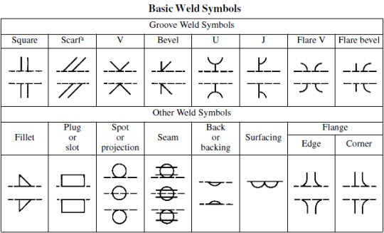 Welding Inspection: Welding Symbols