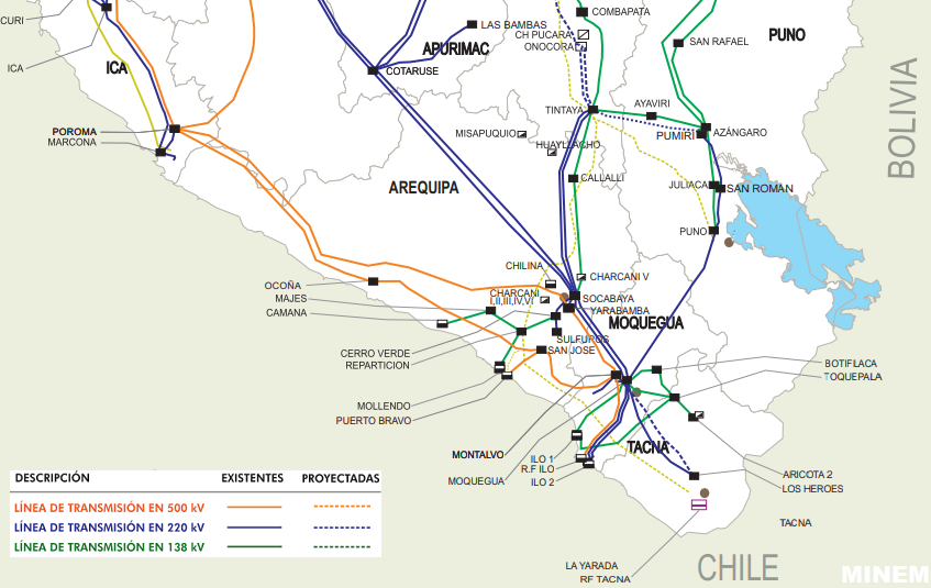 DESARROLLO PERUANO: Interconexión Eléctrica con los Países Vecinos