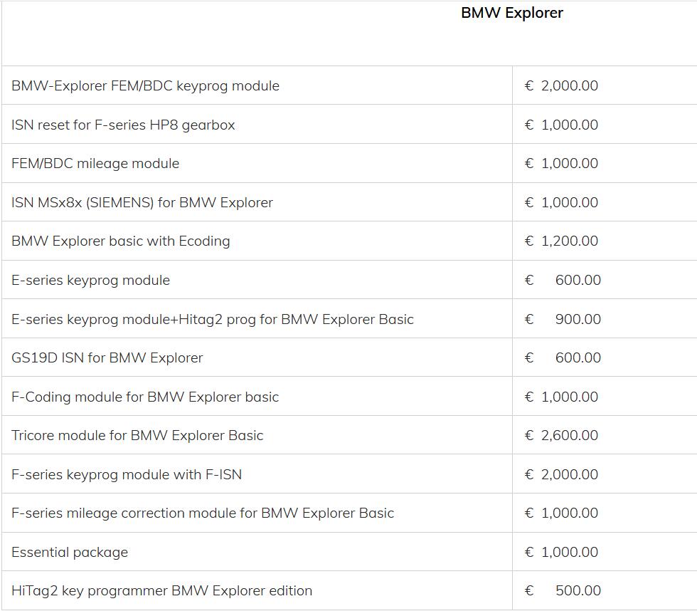 Diagnostic Scanner for BMW