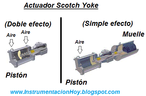 Instrumentación Hoy: septiembre 2015