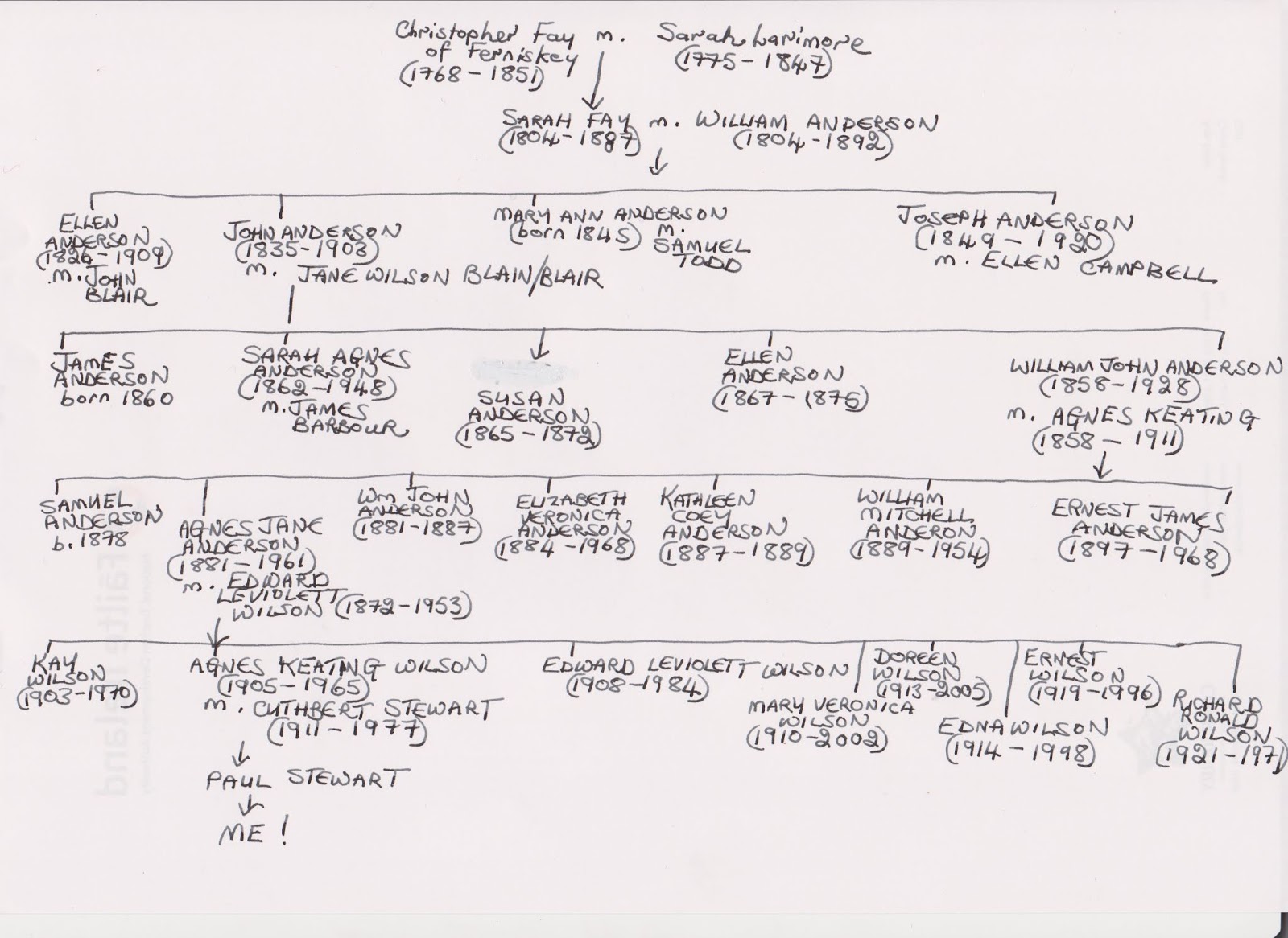 DubStewartMania: The Descendants of William Anderson (1804 - 1892) and ...