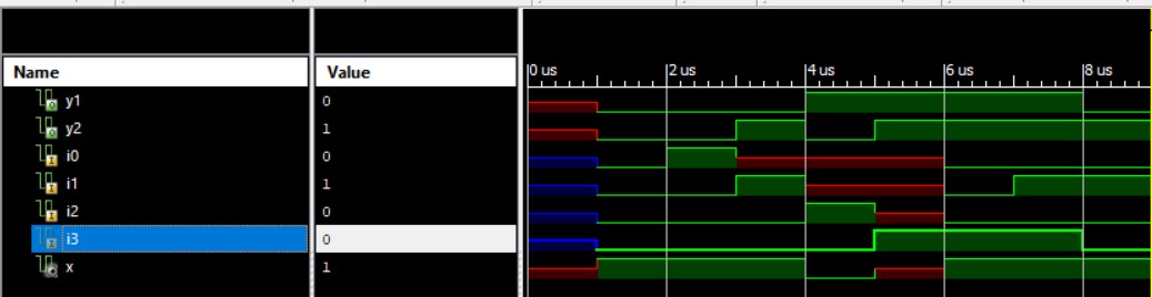 Verilog Code for Priority Encoder Verilog Code for Priority Encoder