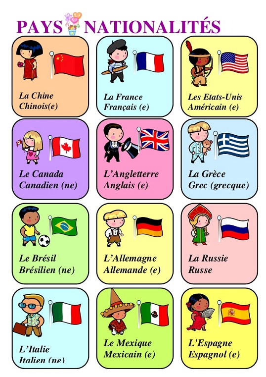FLE en ESO: Pays et nationalités