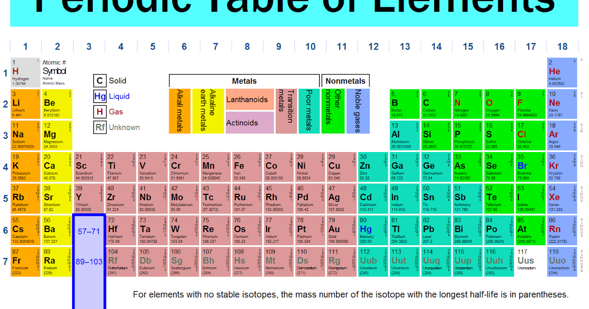 Biology and Geology: Interactive Periodic Table
