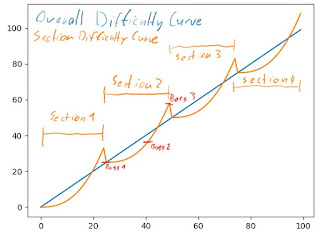 GreenyNeko's Blog: Accessibility of Difficult Content