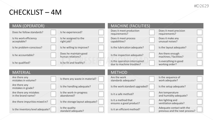 The 4M Checklist - Project Management | Small Business Guide