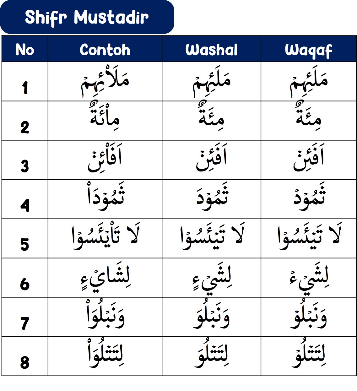 Bacaan Gharib: Isymam, Imalah, Tashil, Naql, Shifr, Saktah, Ibdal, Shad ...