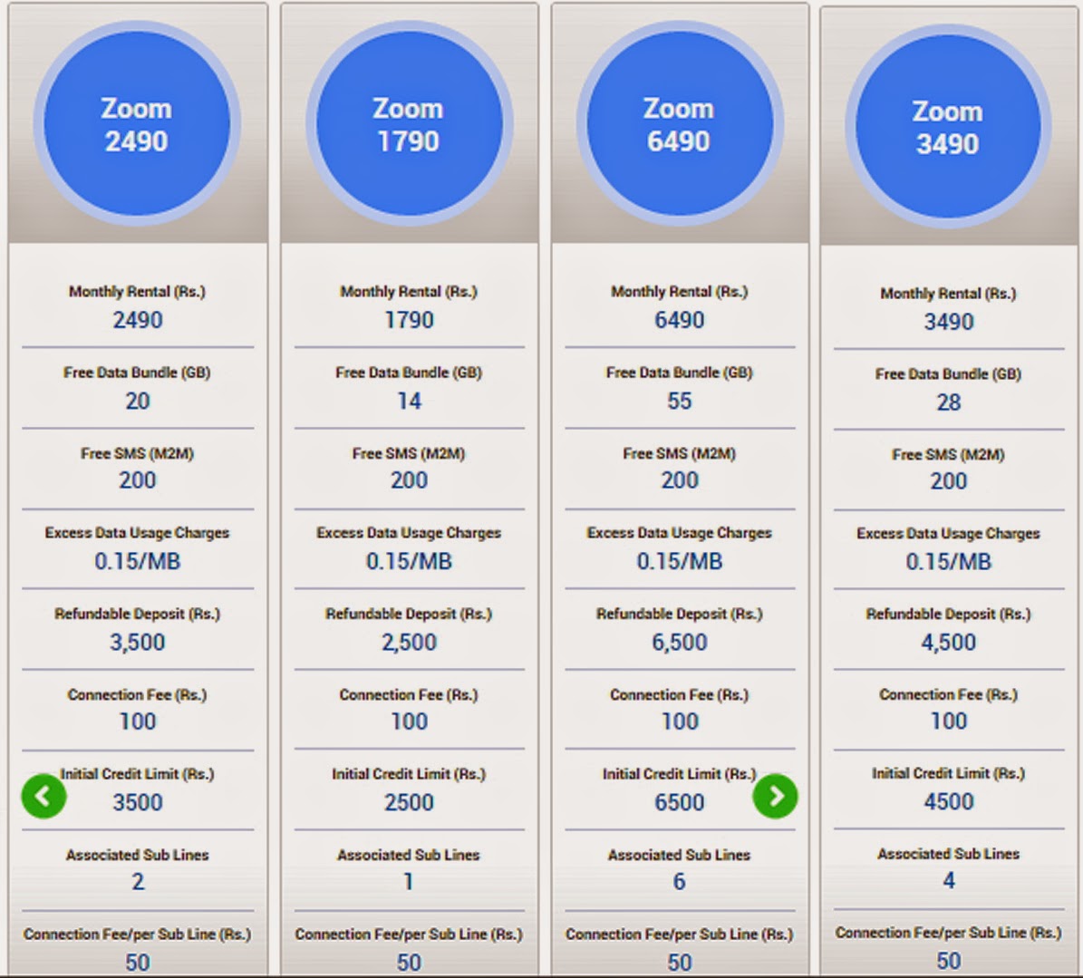 Data Cards Mobitel at Liam Berrick blog