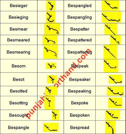 English Shorthand [B] Alphabet Outlines