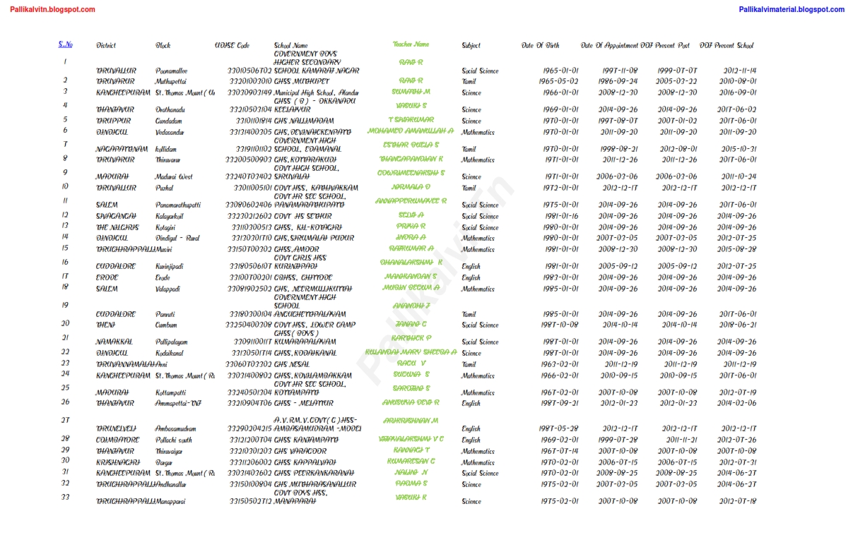 Pallikalvi Teachers News: PANEL