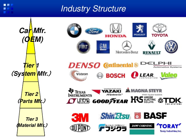 Aeps Pieces | The Automotive Supply Chain