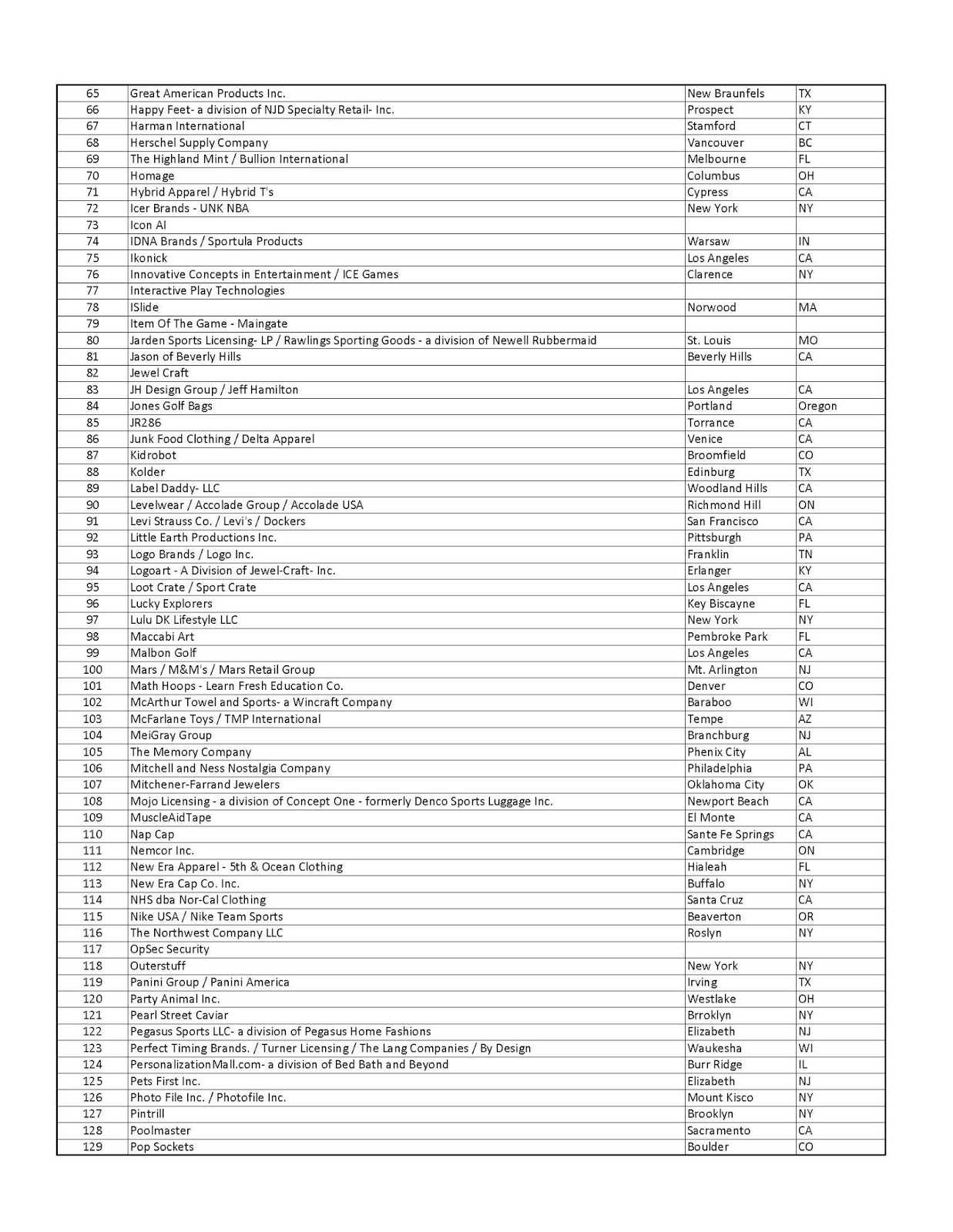 List of NBA Licensees as of 2020 and a bit of a look back in time ...