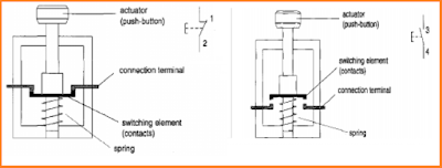 Peralatan Input dan Output pada PLC - Belajar Elektronika