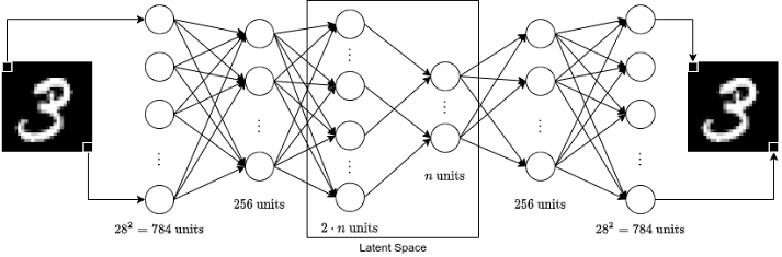 Hands-on experiments with Variational Autoencoders (VAEs)