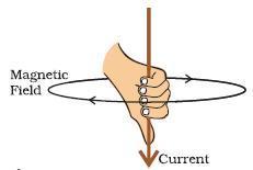 4E Physics Blog: Lesson on Fleming's Left Hand Rule
