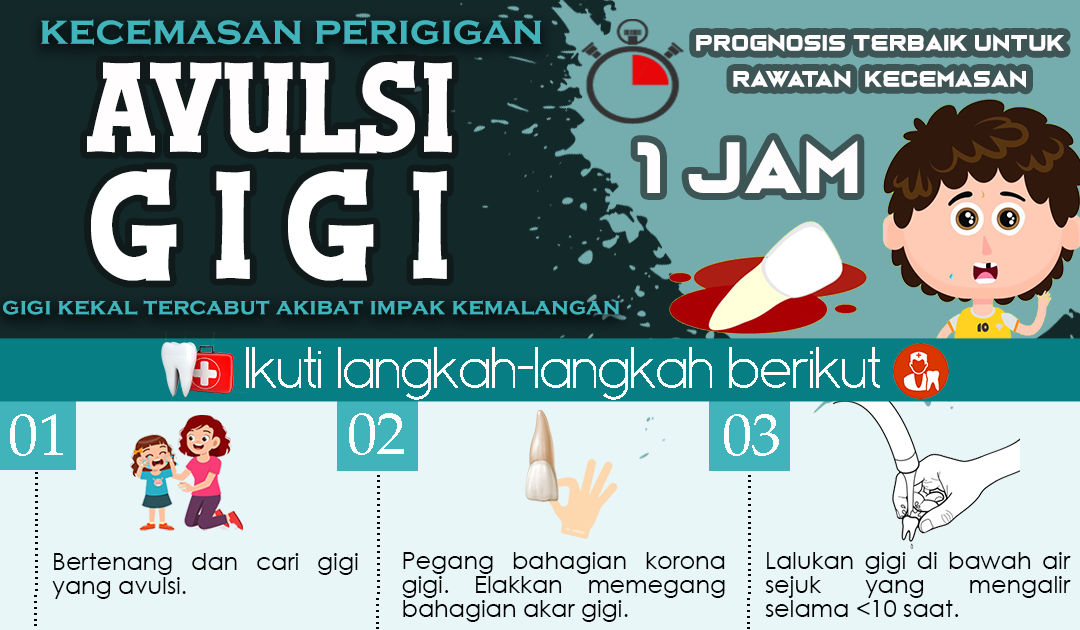 National Cancer Society of Malaysia, Penang Branch: Avulsi Gigi