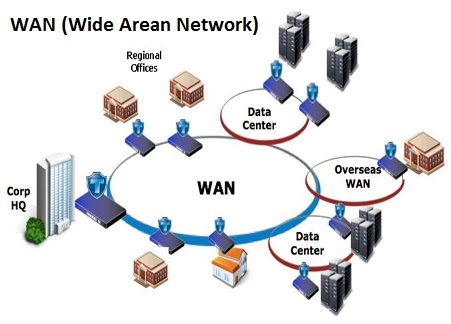 Pengertian dan Fungsi Jaringan WAN (Wide Area Network) Pada Jaringan ...