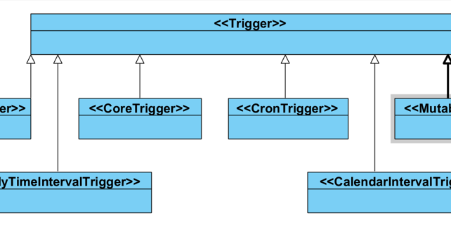 Programming for beginners: Quartz: Exploring Trigger interface