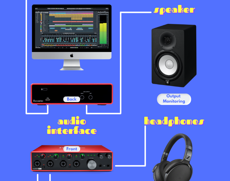 Routing Jalur Audio Processing
