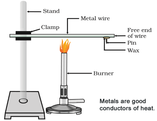 Metals and Non-metals | Class 10 | Activity 3.5 with solution