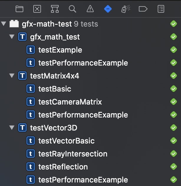 C Unit Testing And Ci Integration In Github I 2