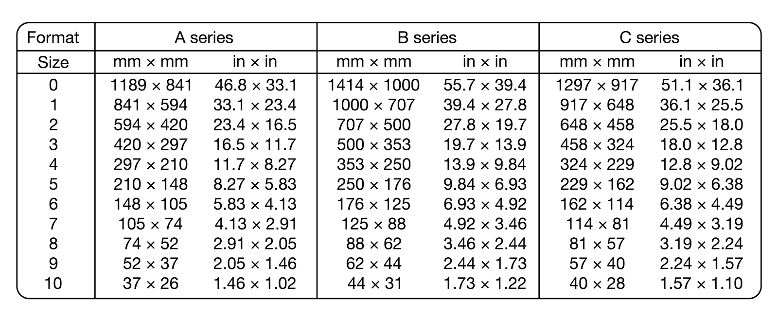 Finalize Print Paper Sizes Finalize Print Paper Sizes