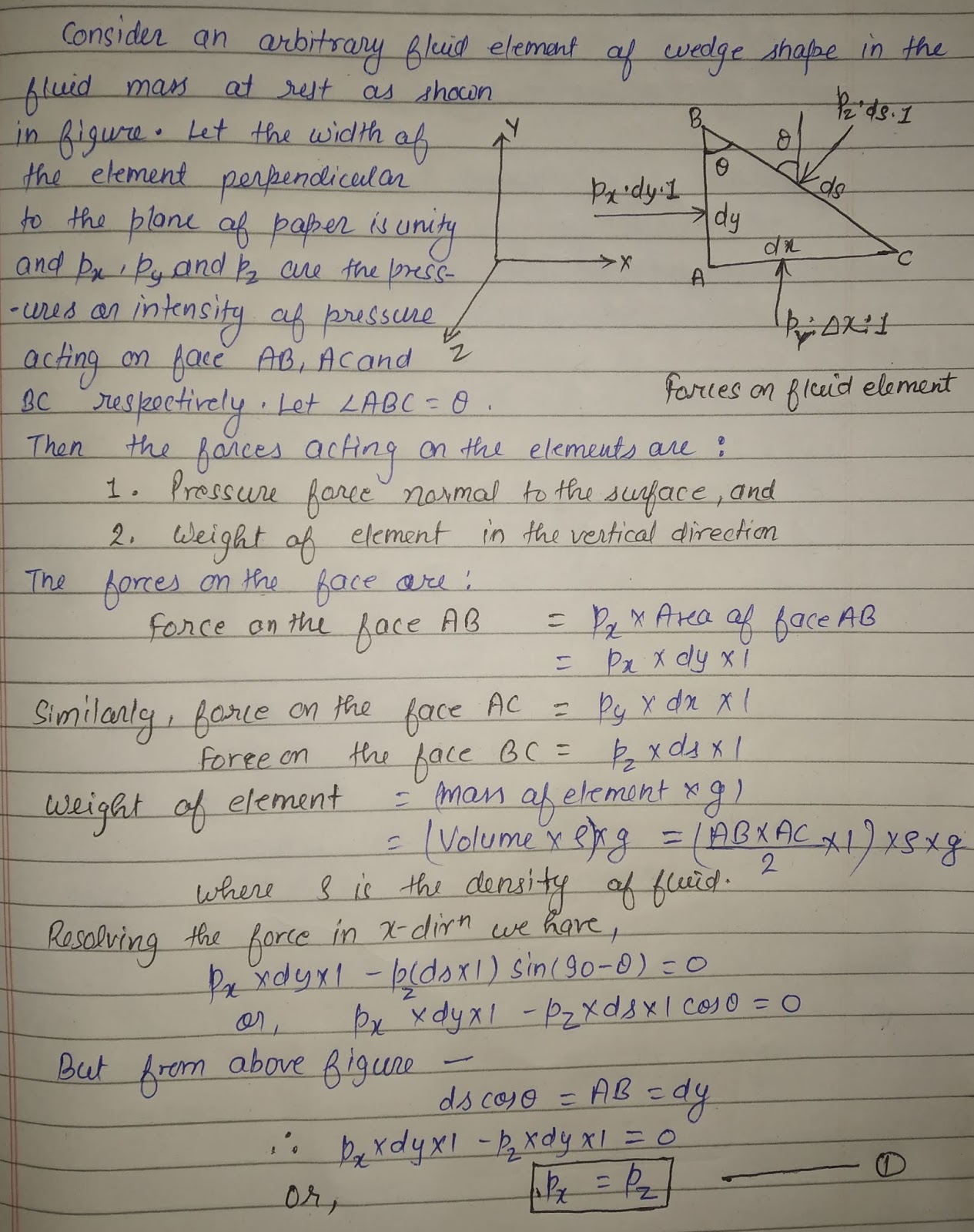online-engineering-tutorial-fluid-pressure-at-a-point-pascal-s-law