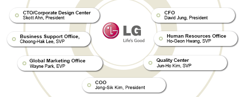 David Follows LG: LG Corporate Organization Structure (Ch 12)