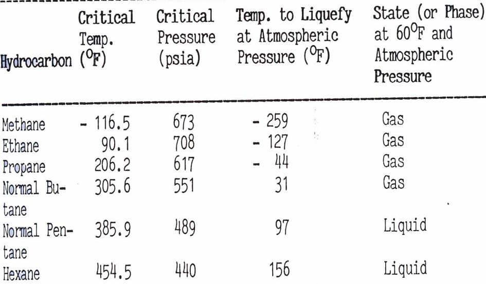 Proses pengolahan Gas dan Sifat gas Alam kompresibilitas