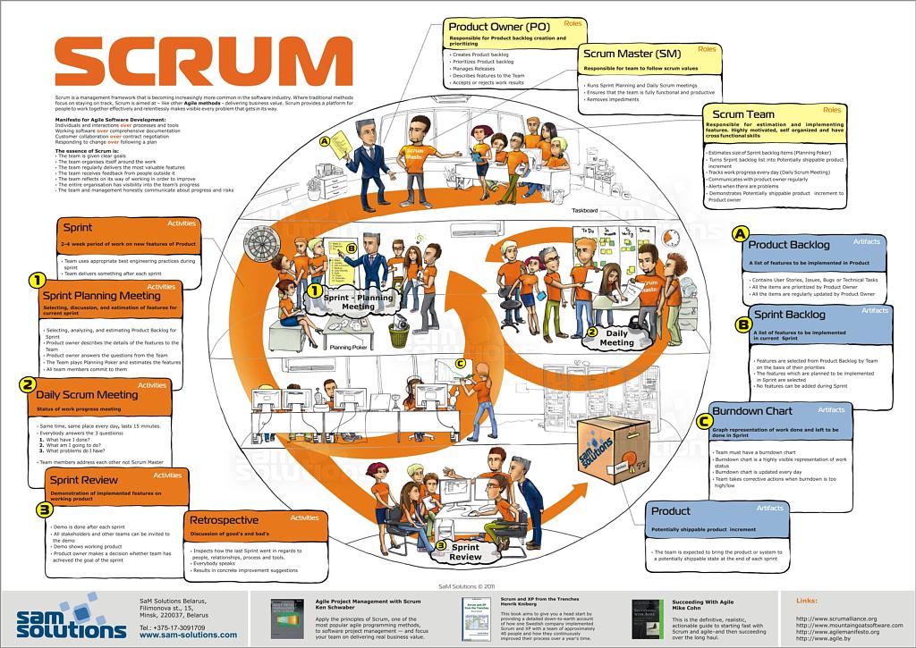 Telecomunicaciones: Mercados y Tecnologías: SOFTWARE: Scrum + DevOps + EBM